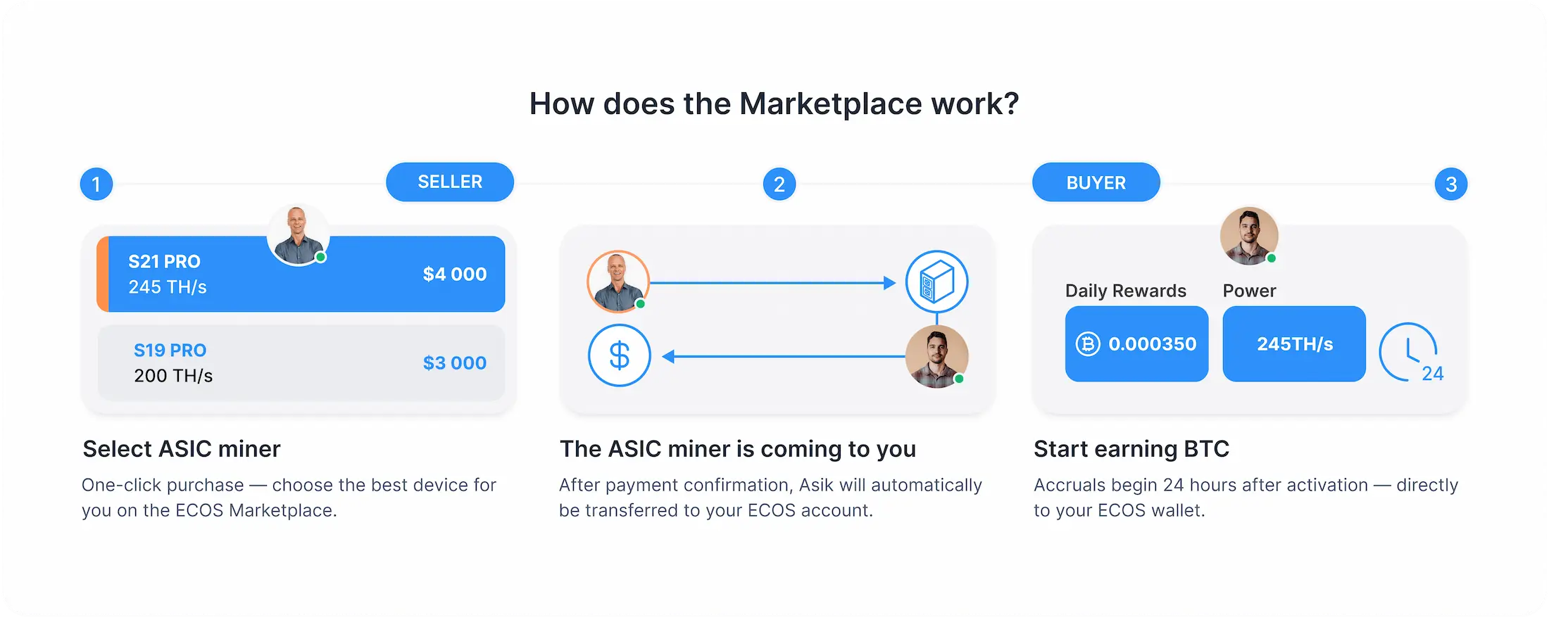 ECOS Bitcoin Mining App & BTC Cloud Platform | ecos